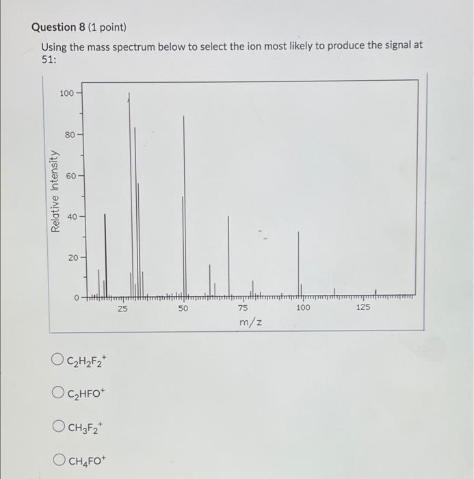 Solved Question 8 (1 point) Using the mass spectrum below to | Chegg.com