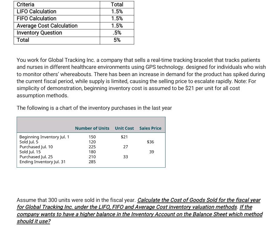 Solved Criteria Total 1.5% LIFO Calculation FIFO Calculation | Chegg.com