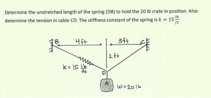 Solved Determine the unstretched length of the spring (DB) | Chegg.com