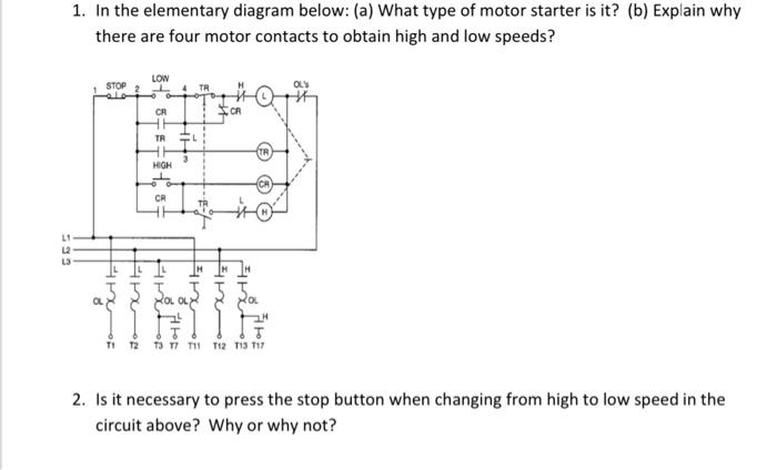 Solved 1. In the elementary diagram below: (a) What type of | Chegg.com