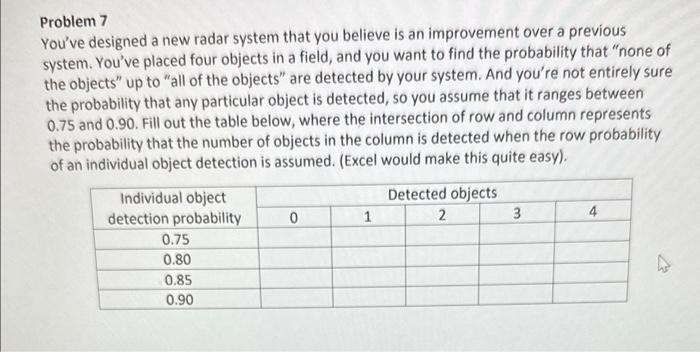 Solved Problem 7 You've designed a new radar system that you | Chegg.com