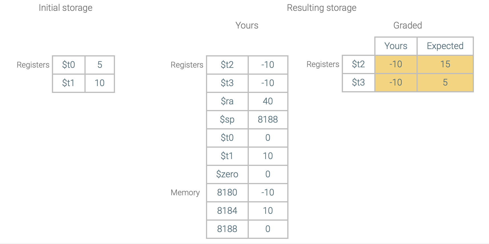 Solved Can someone please help me fix my code the code is | Chegg.com