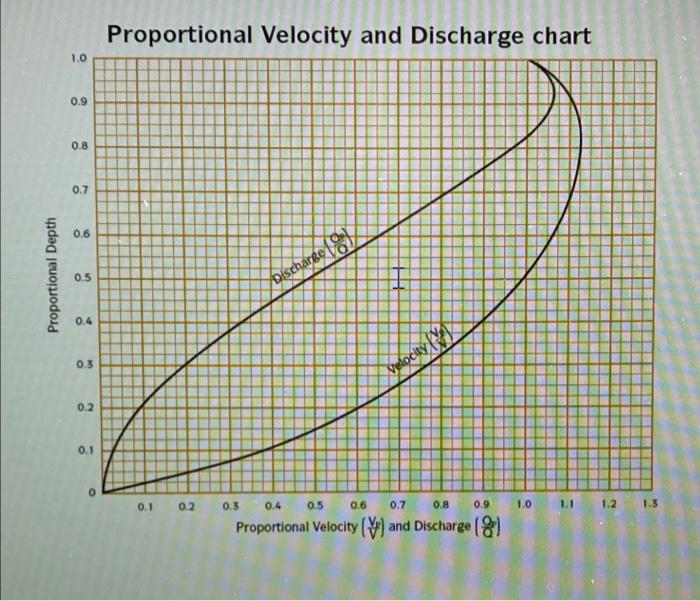Figure Q1.1 below shows a diagram of a proposed sewer | Chegg.com