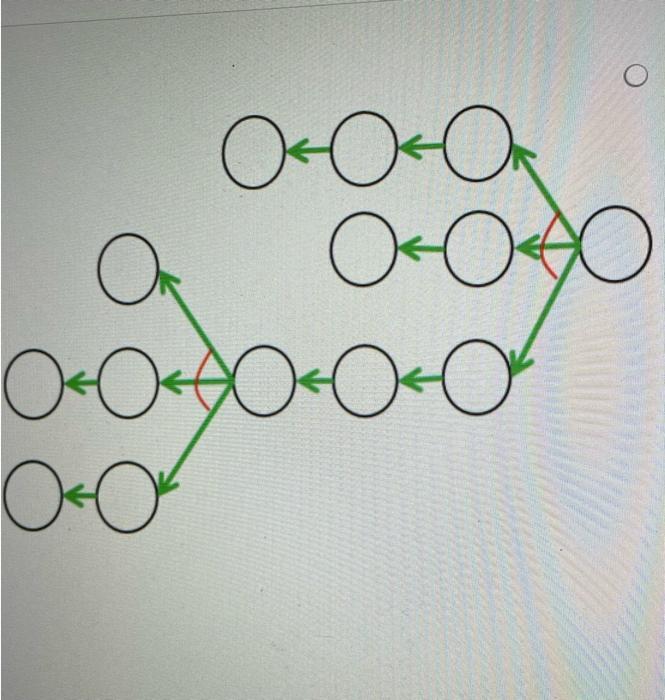 Solved Using the Goal-Tree approach explained in slides | Chegg.com