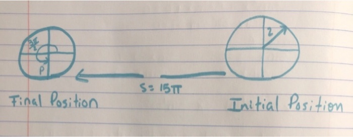 Solved use the formula s=r(theta) to find the final position | Chegg.com