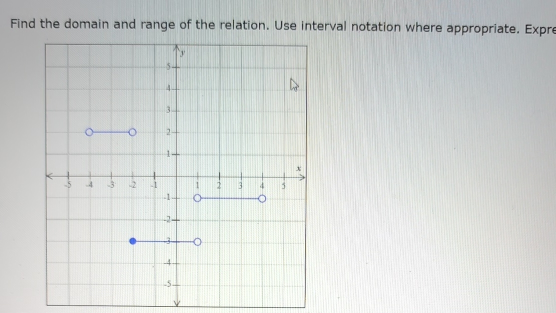 Solved Find the domain and range of the relation. Use | Chegg.com