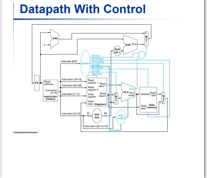 Solved Datapath With Control | Chegg.com