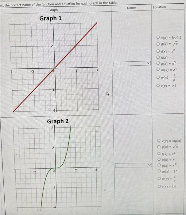 Solved ct the correct name of the function and equation for | Chegg.com