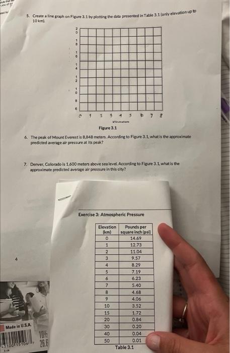 Solved 5. Create a line graph on Figure 3.1 ty plotirg the | Chegg.com