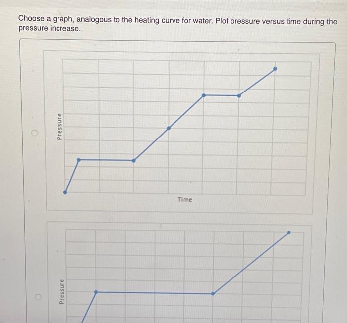 Solved Examine the phase ofagram for carbon dioxide shown: | Chegg.com