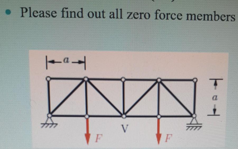 Solved find out all the zero force members in the following | Chegg.com