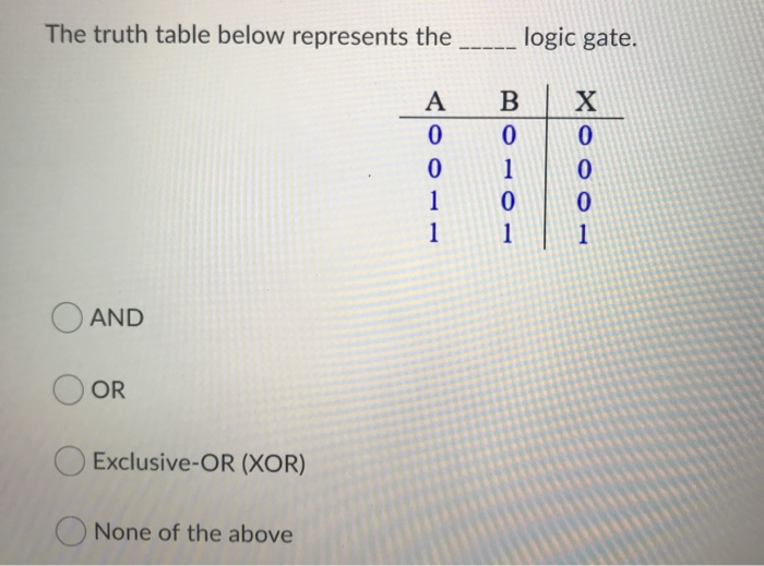 Solved The truth table below represents the logic gate. B. A | Chegg.com