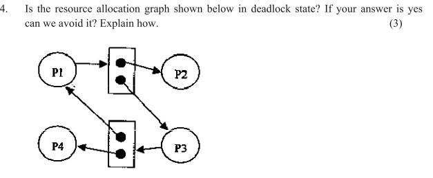 Solved Is the resource allocation graph shown below in | Chegg.com