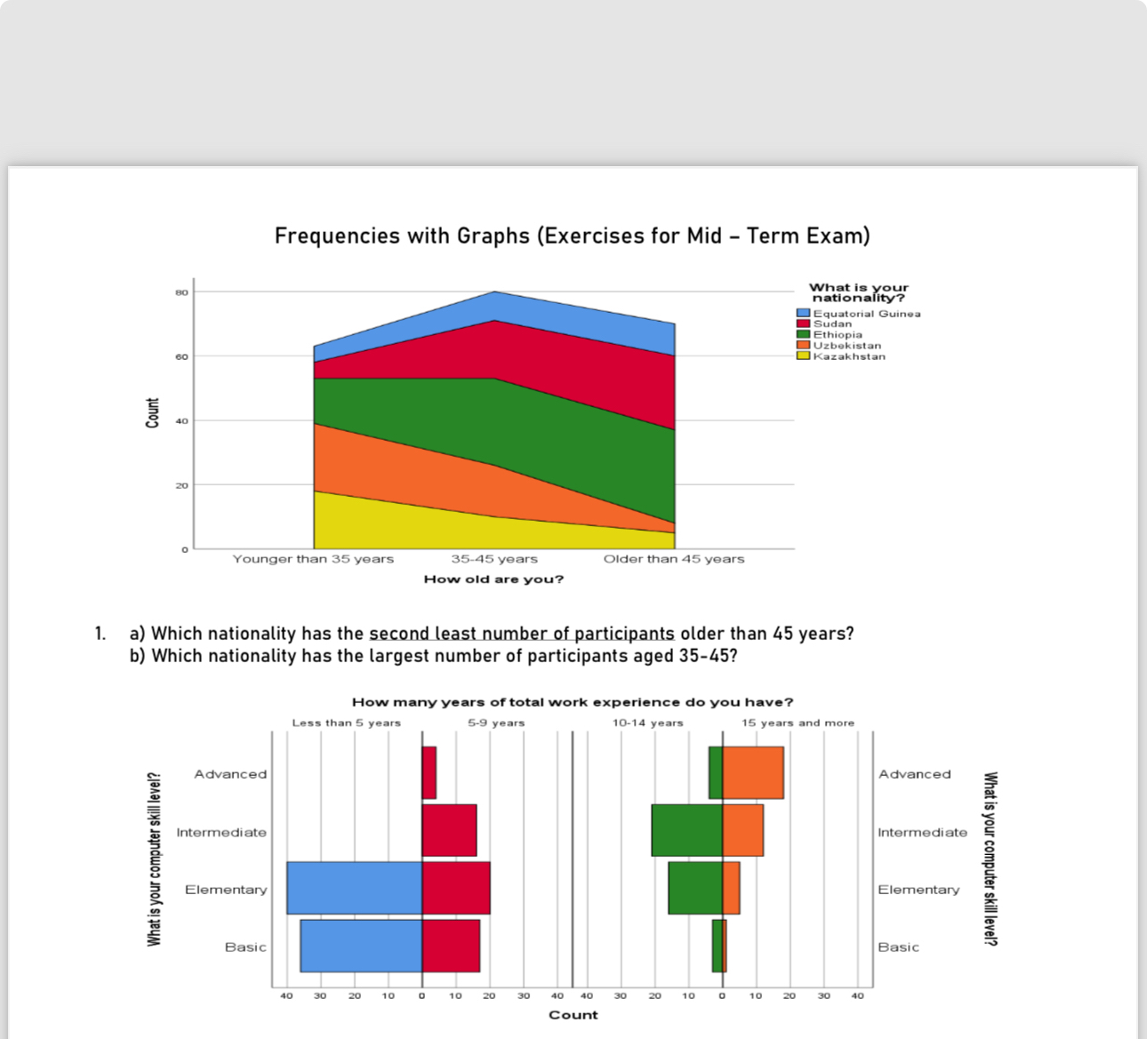 Solved Frequencies with Graphs (Exercises for Mid - ﻿Term | Chegg.com