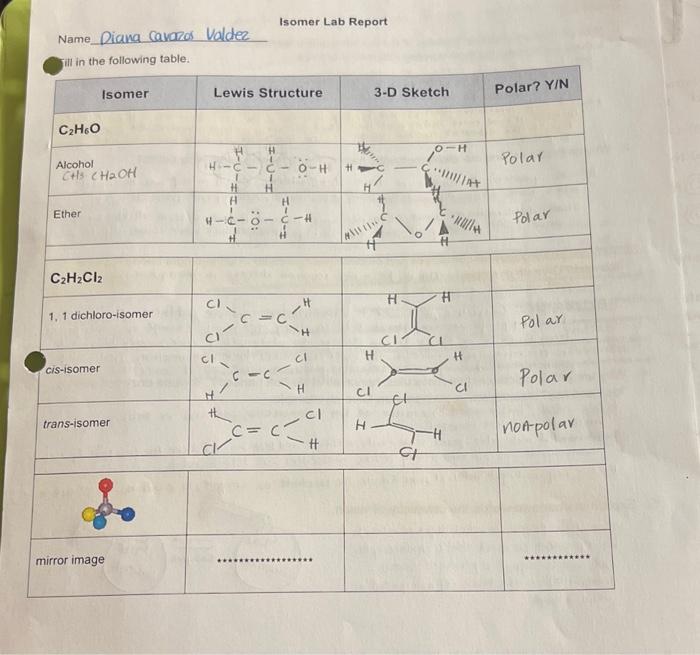 Solved Isomer Lab Report | Chegg.com