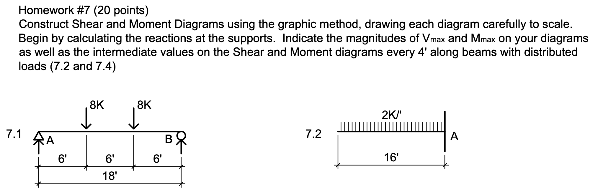 Solved Homework #7 (20 ﻿points)Construct Shear and Moment | Chegg.com