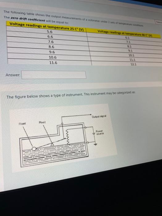 Solved The figure below shows a block diagram for a typical | Chegg.com