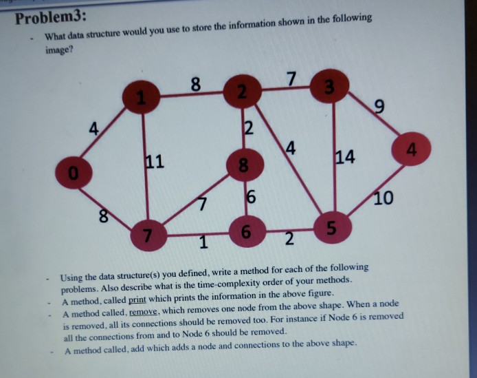 Solved Problem3: What data structure would you use to store | Chegg.com