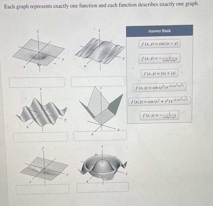 Solved Each graph represents exactly one function and each | Chegg.com