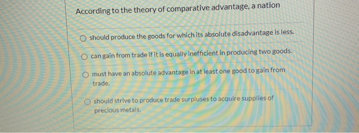 Alex's Demand for The accompanying diagram depict's | Chegg.com