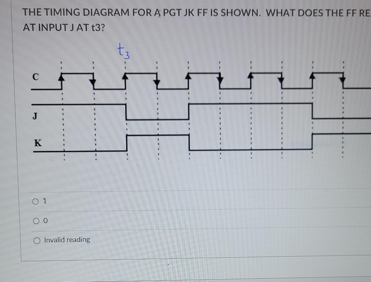 Solved THE TIMING DIAGRAM FOR A PGT JK FF IS SHOWN. WHAT | Chegg.com