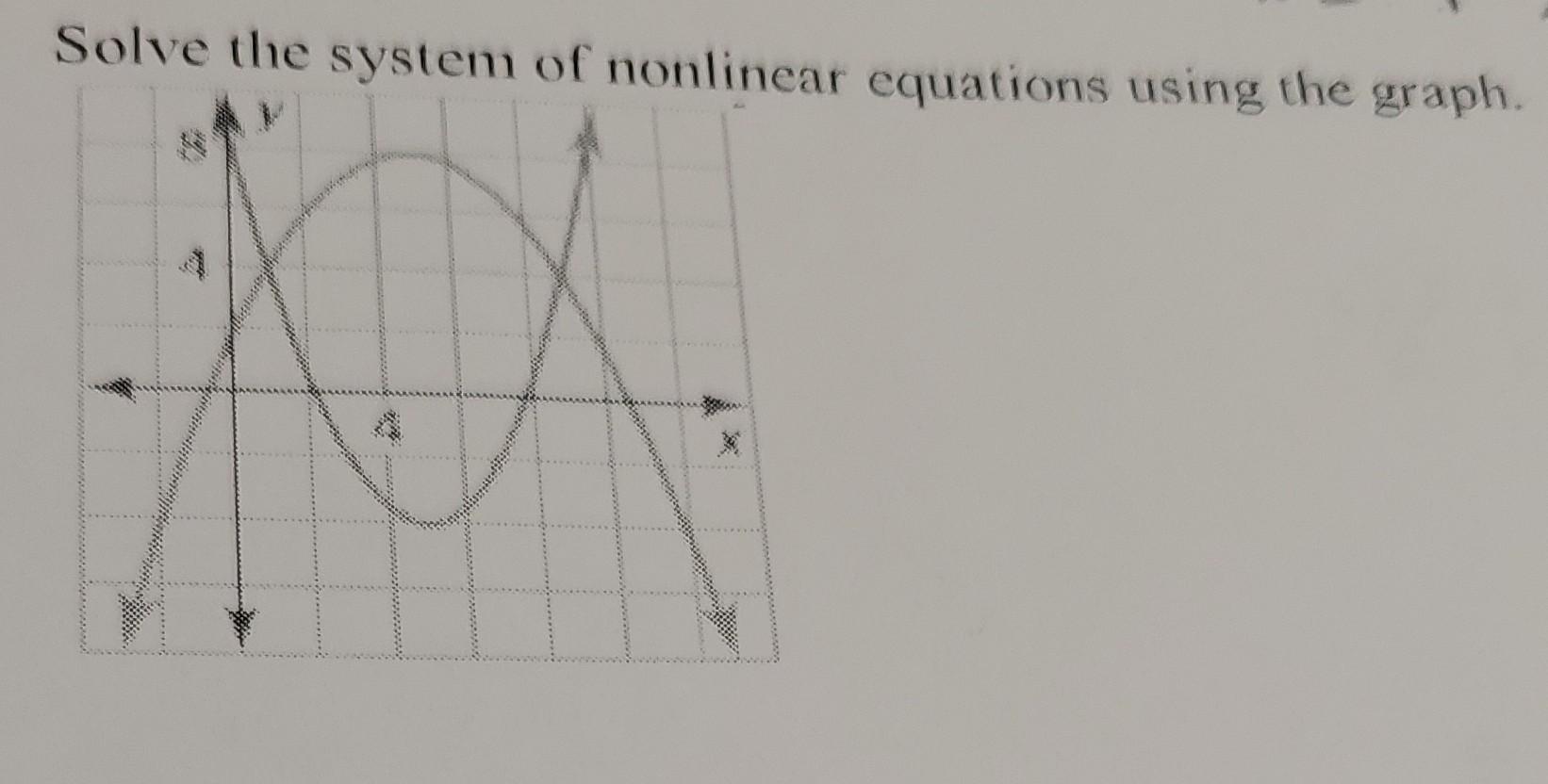Solved Solve the system of nonlinear equations using the | Chegg.com
