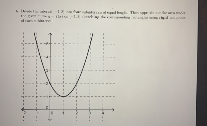 Solved 5. Divide the interval (-1,3) into four subintervals | Chegg.com