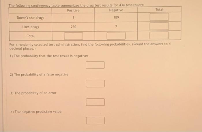 Solved The following contingency table summarizes the drug | Chegg.com