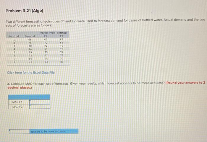 Solved Problem 3-21 (Algo) Two different forecasting | Chegg.com