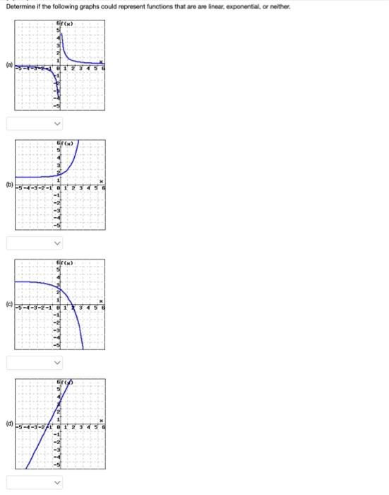 Solved Determine If The Following Graphs Could Represent