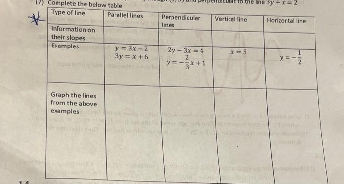 Solved (7) Complete the below table Type of line Information | Chegg.com