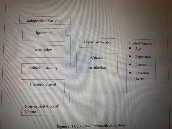 Solved This conceptual framework studies the The Impact of | Chegg.com