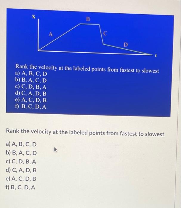 Solved Rank the velocity at the labeled points from fastest | Chegg.com