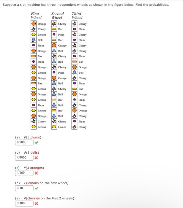 Solved Suppose a slot machine has three independent wheels | Chegg.com