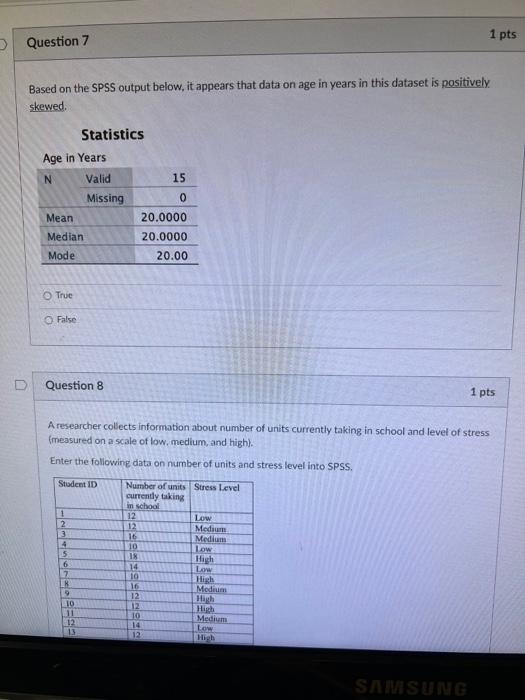 Solved Based on the SPSS output below, it appears that data | Chegg.com