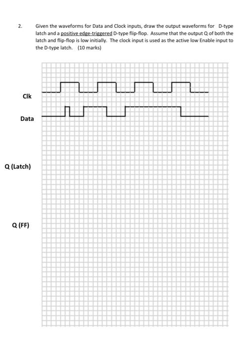 Solved 2 Given The Waveforms For Data And Clock Inputs