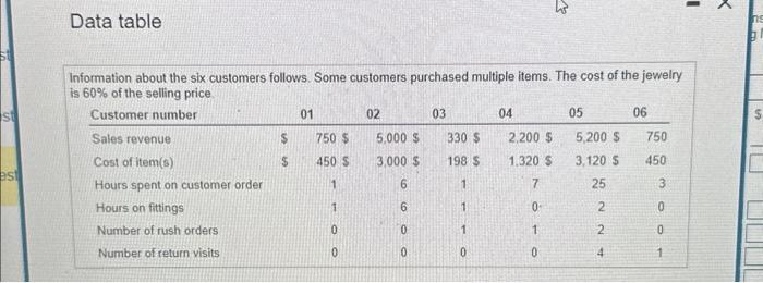 Requirements 1. Calculate the customer-level | Chegg.com