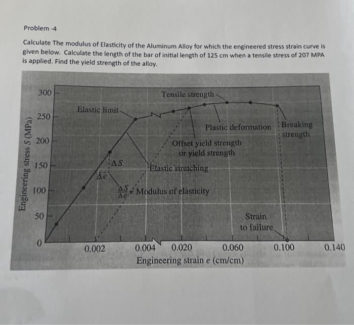 Solved Calculate The modulus of Elasticity of the Aluminum | Chegg.com