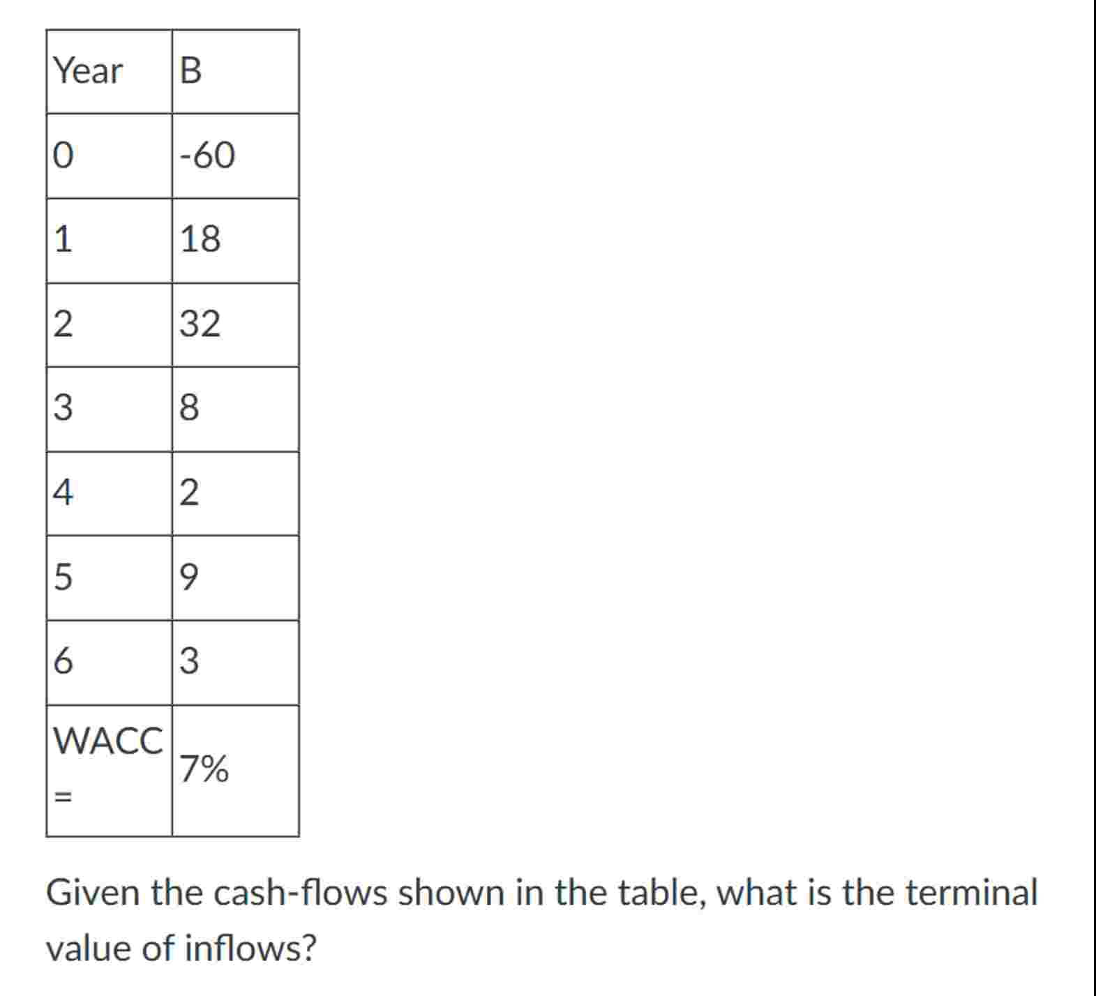 Solved Given the cash-flows shown in the table, what is the | Chegg.com