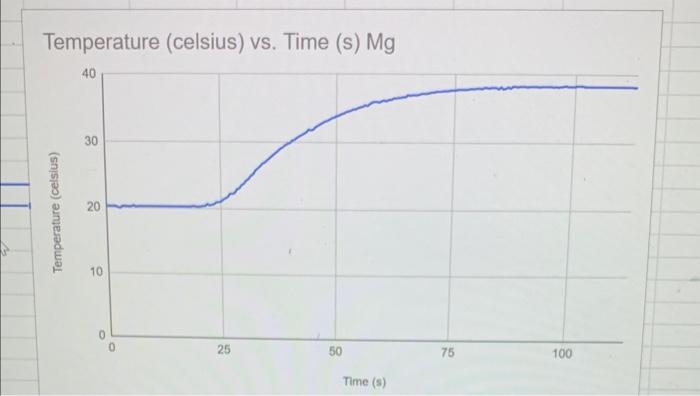 Solved Part A Reaction 1: Heat of Solution KNO3 Initial | Chegg.com