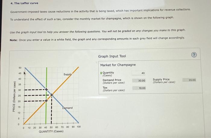 Solved 4. The Laffer curve Government-imposed taxes cause | Chegg.com