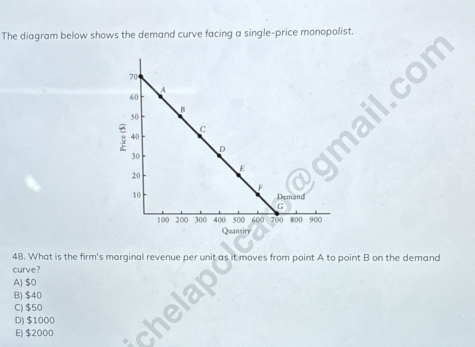 Solved The diagram below shows the demand curve facing a | Chegg.com