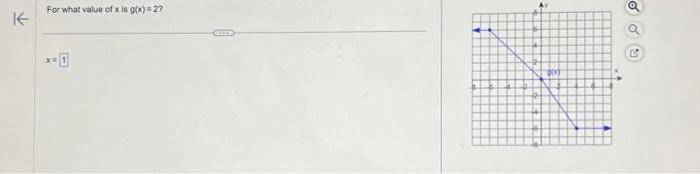 Solved Use the graph of f to find the value f(2). f(2)=Graph | Chegg.com