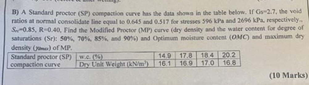 Solved B) ﻿A Standard proctor (SP) ﻿compaction curve has the | Chegg.com
