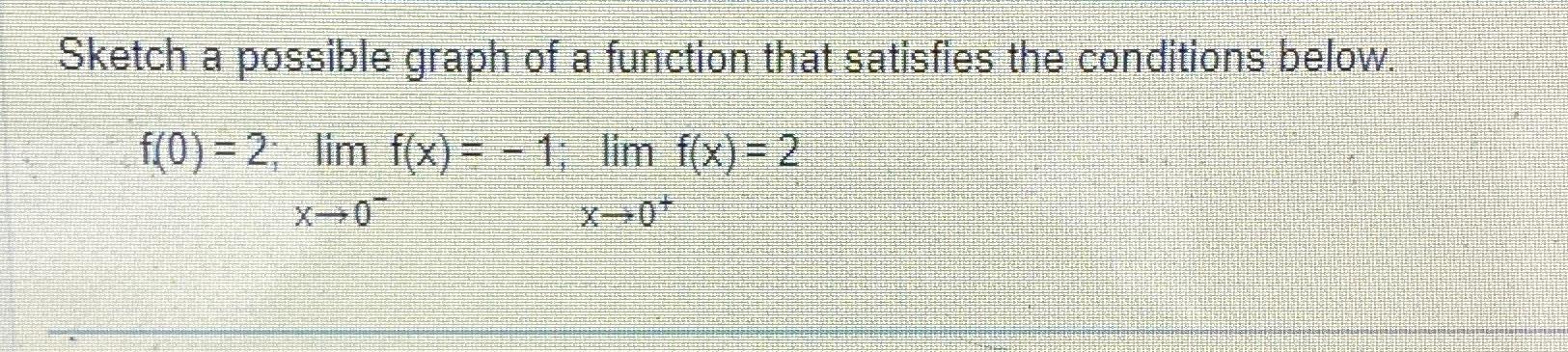 Solved Sketch a possible graph of a function that satisfies | Chegg.com