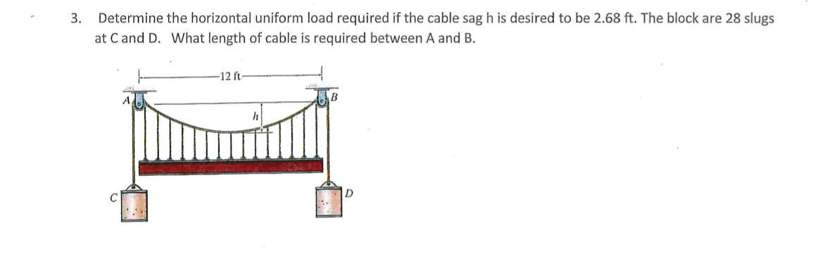 Solved Determine the horizontal uniform load required if the | Chegg.com