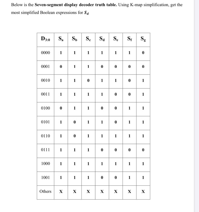 Solved Below is the Seven-segment display decoder truth | Chegg.com