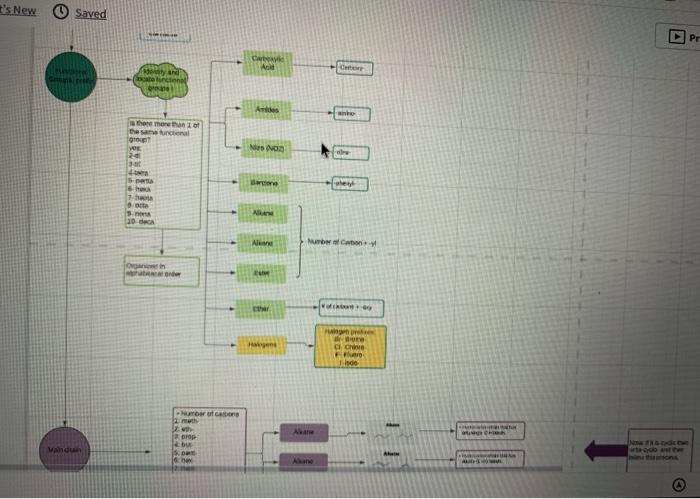 Solved can someone create a naming flowchart for grade 12 | Chegg.com