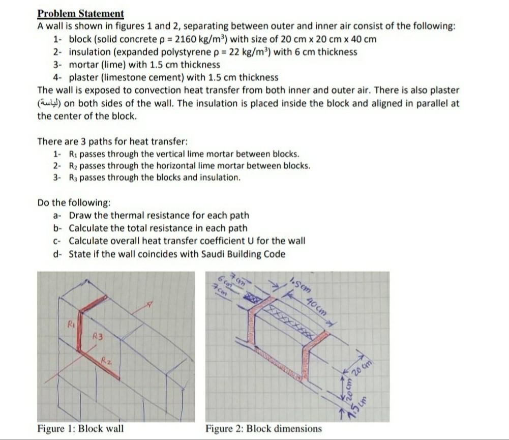 Solved Problem Statement A wall is shown in figures 1 and 2, | Chegg.com