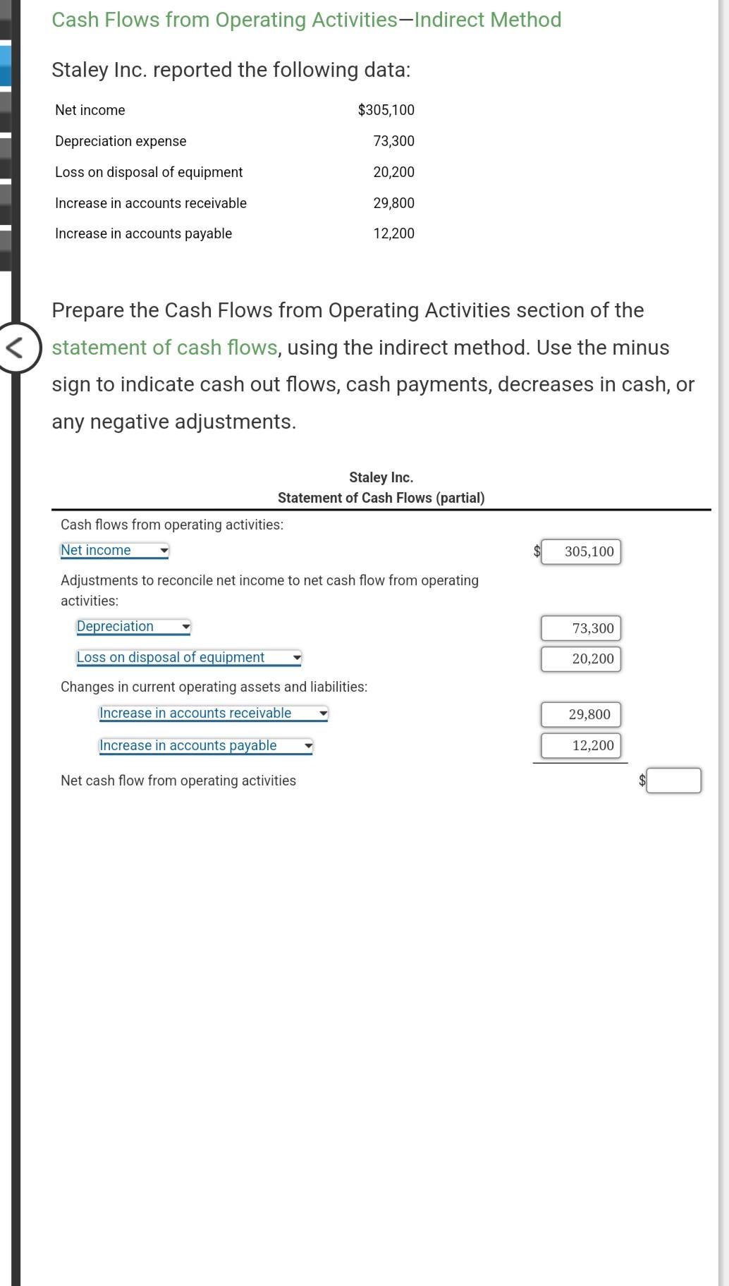 Solved Cash Flows from Operating Activities-Indirect Method | Chegg.com